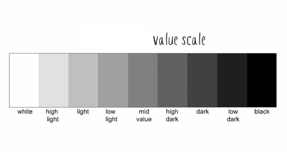 Art Tips – The Artist On The Hill